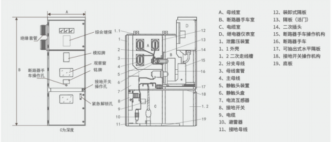KYN28-12 Armored Switchgear for 12kV Power Distribution